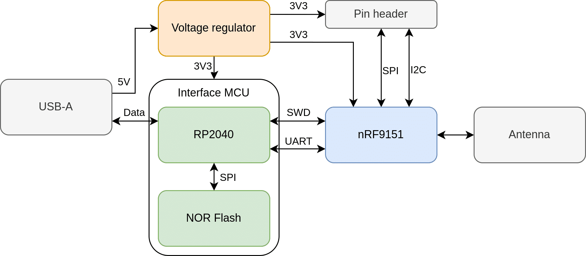 DECT NR+ USB Dongle - Norik Systems